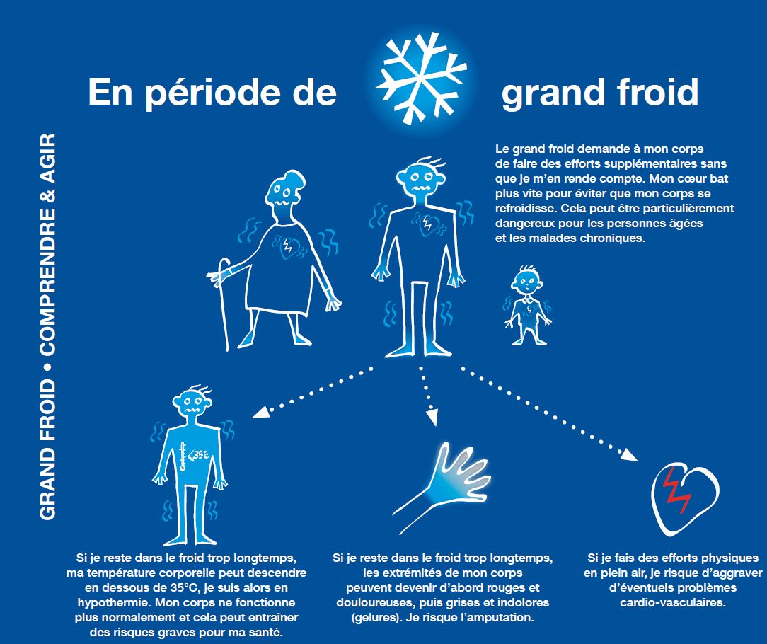 Le Plan grand-froid – Ville du Pradet